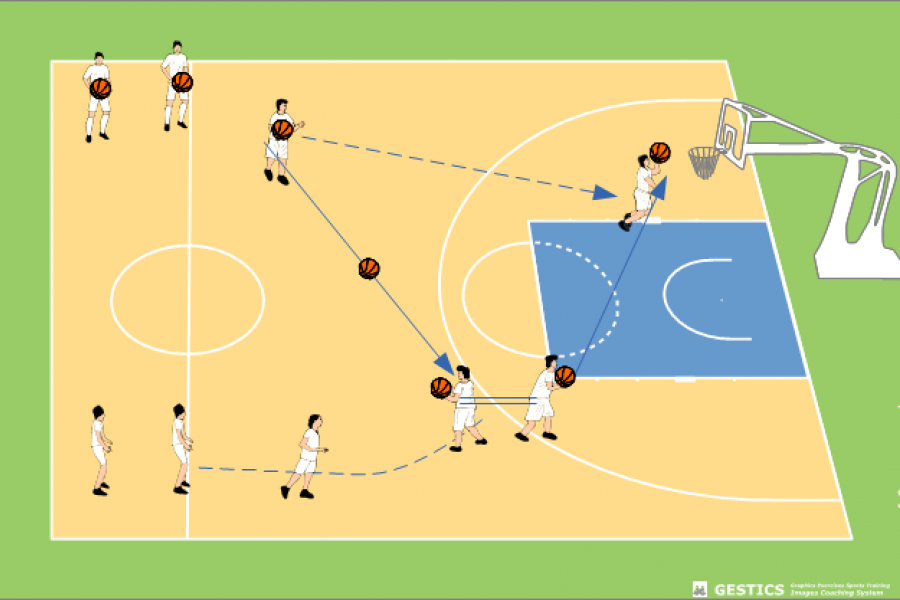 GESTICS BASKETBALL - Sport Exercises